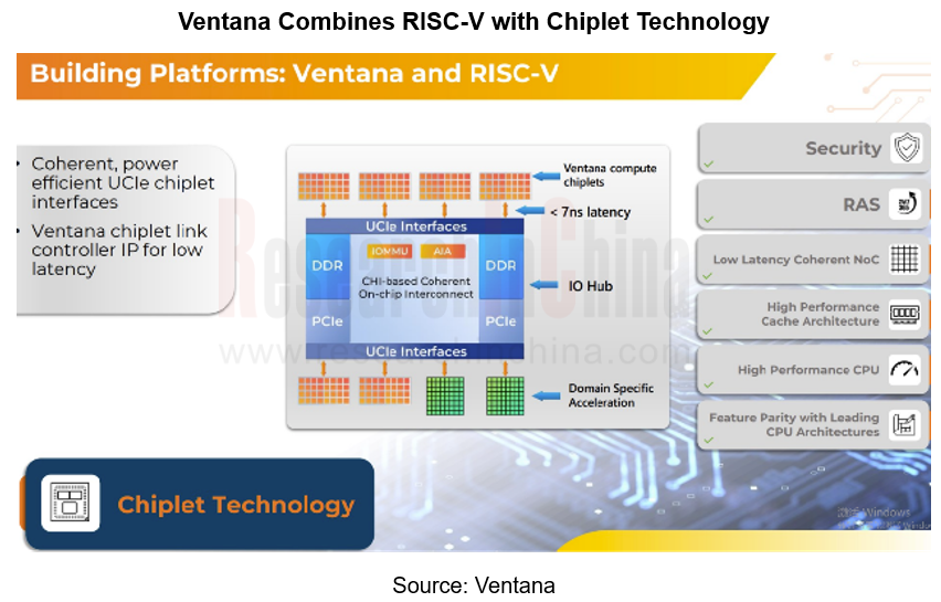 Automotive RISC-V Chip Industry Research Report, 2024 - ResearchInChina